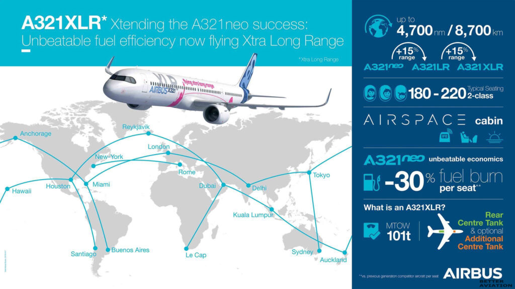 A321XLR: Airbus newest A320 family - Better Aviation