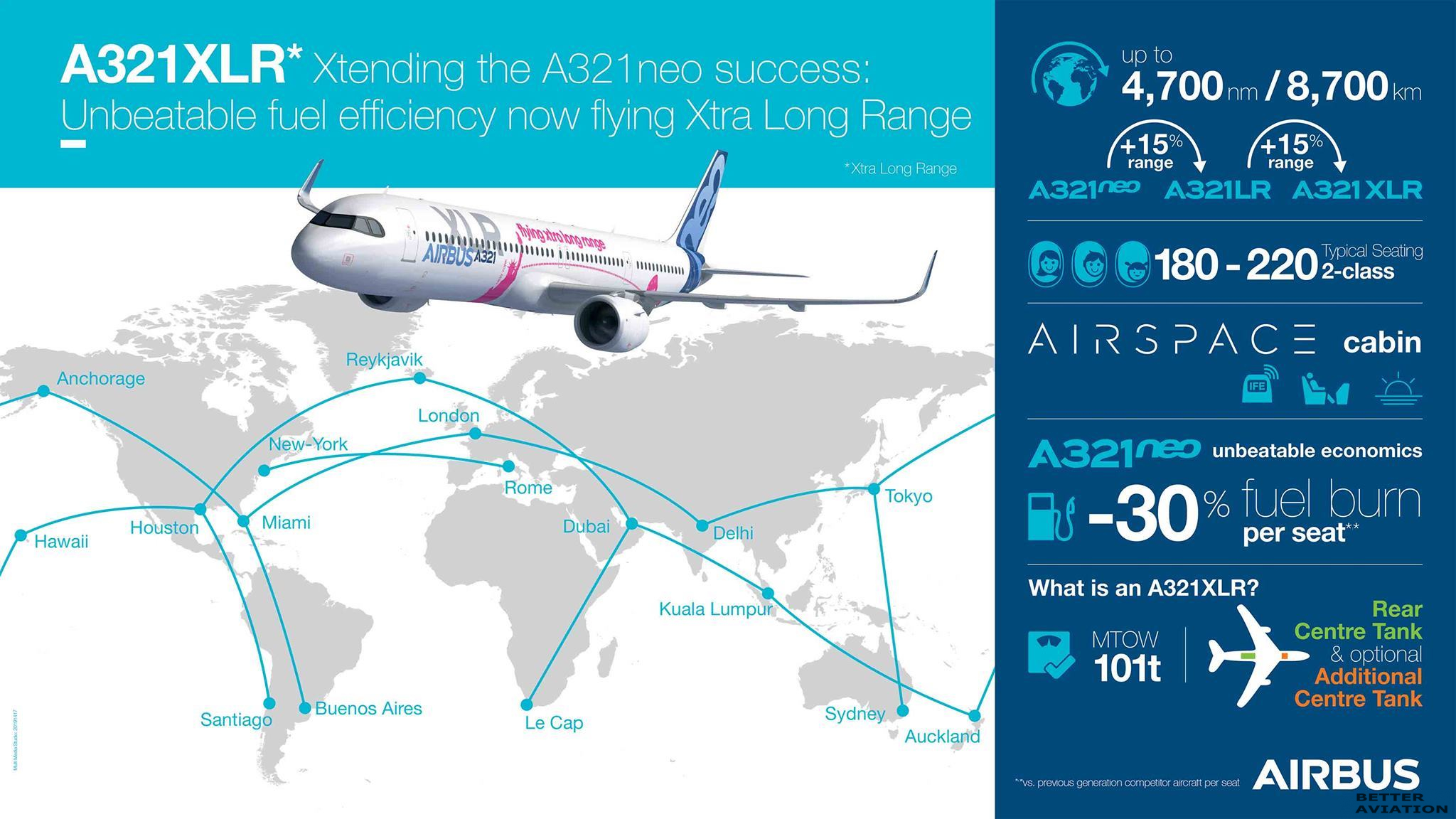 A321XLR Airbus Newest A320 Family Better Aviation A321XLR Airbus Newest A320 Family Better Aviation